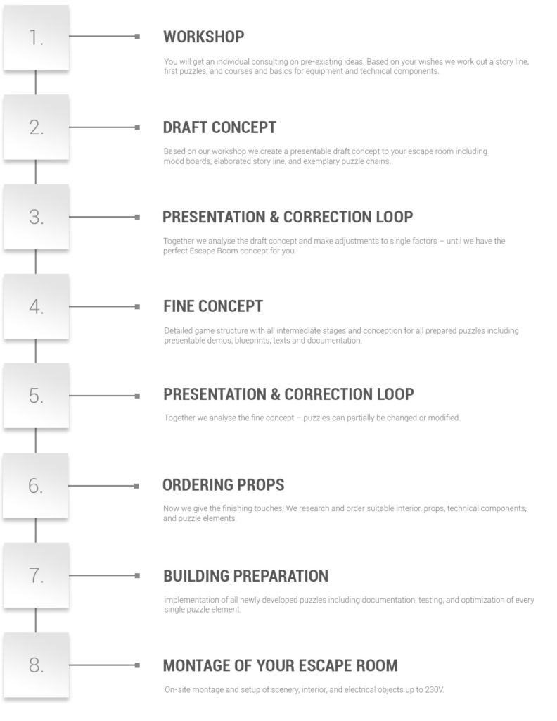 Exclusive Escape Rooms | EXITVENTURES